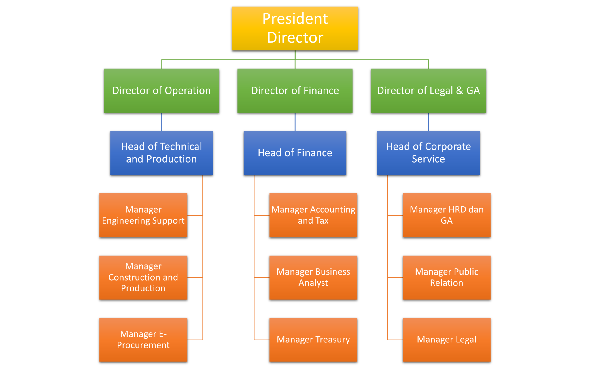Ownership & Organizational Structure – PT Batuta Kimia Perdana